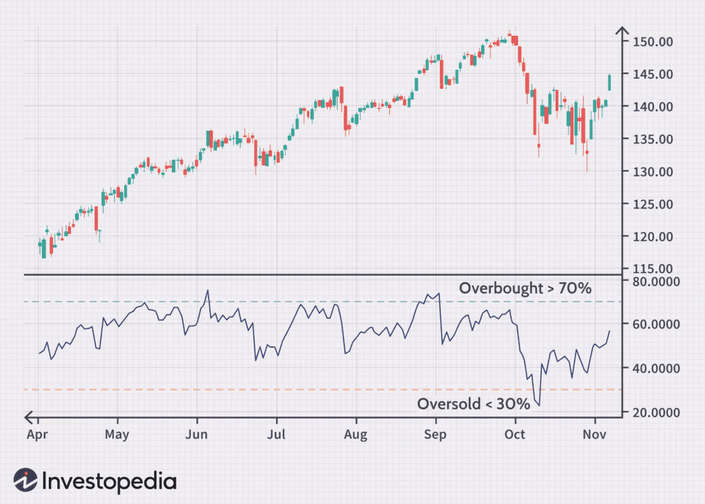Best Crypto Scalping Indicators - Millionero Magazine | Crypto News ...