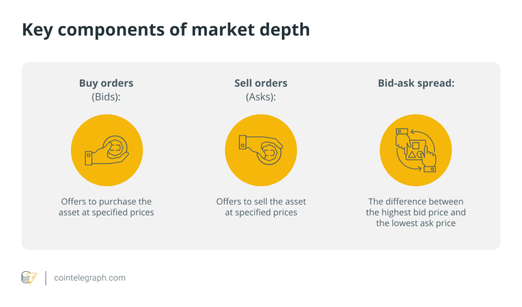 What Is Market Depth In Crypto? - Millionero Magazine | Crypto News ...
