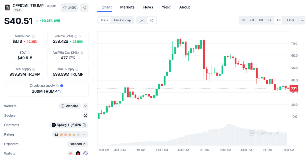 TRUMP Token Review: Donald Trump's Meme Coin on Millionero - Millionero ...