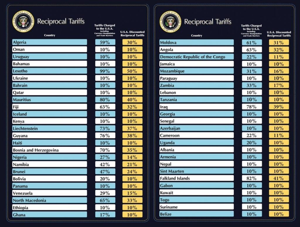 Weekly Crypto and Economy Recap: A World Shaken by Tariffs - Millionero ...
