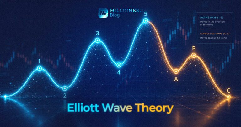Elliott Wave Theory Explained: Rules and How to Trade It